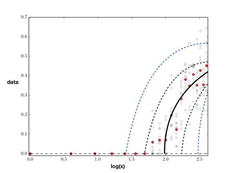 Python 在python中绘制回归线,置信区间和预测区间 Thinbug Python 在python中绘制回归线,置信区间和预测区间 Thinbug