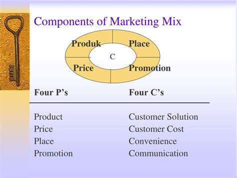 Ppt Pendekatan Institusional Powerpoint Presentation Free Download