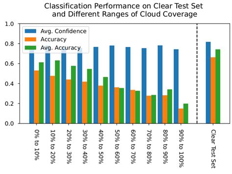 Github Jakobcodeexplainingcloudeffects This Repository Comes A Along With The Paper