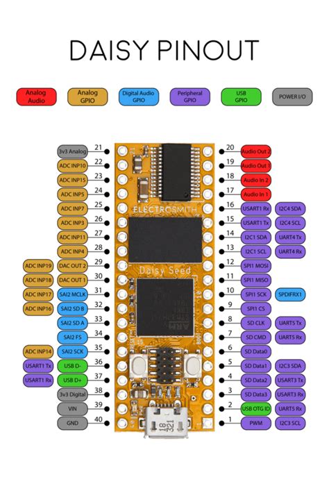 Stm32 Development Board With 480mhz Mcu 64mb Ram 8mb Flash