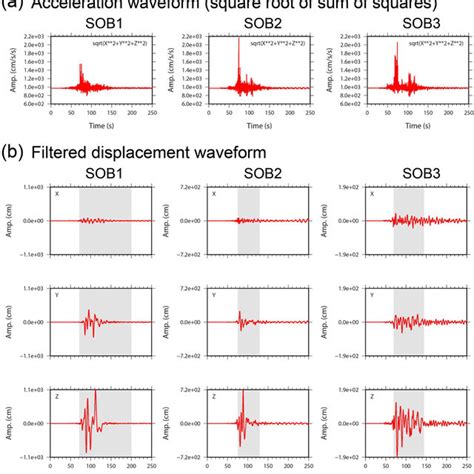 Figure A2 Conversion Using Tait Bryan Angles And Relations Of The X Y Download Scientific
