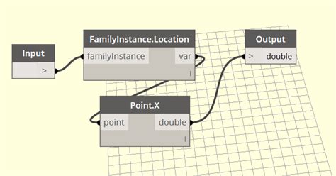 How To Create Your Own Nodes DynamoDS Dynamo Wiki GitHub