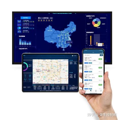 智慧农业监控大屏设计定做 知乎