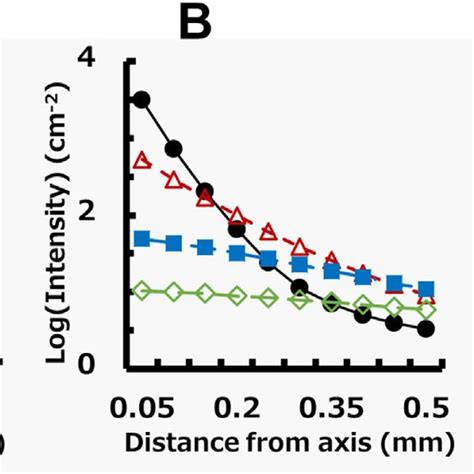 Light Propagation In The Four Layered Monte Carlo Model Simulating Download Scientific Diagram