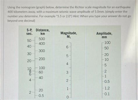 solved using the nomogram graph below determine the