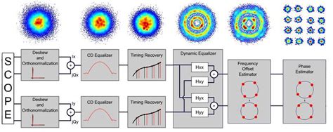 Functional Diagram Of The DSP Unit Download Scientific Diagram