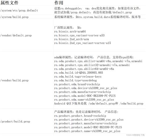 深度解析 android 系统属性 csdn博客