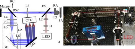 System Layout A System Schematic Bs Beam Splitter Io Download Scientific Diagram