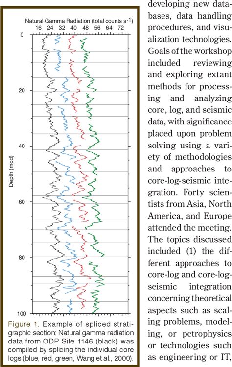 Figure 1 From Corelogseismic Integration New Scientific And Technological Challenges