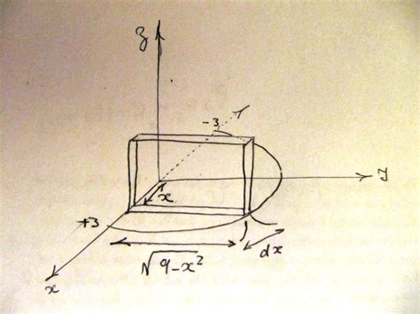 Calculus Volume Of A Shape Mathematics Stack Exchange