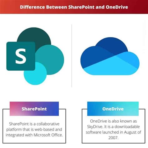 Difference Between Sharepoint And Onedrive Difference Between Forhairstyles Your Style Elevated