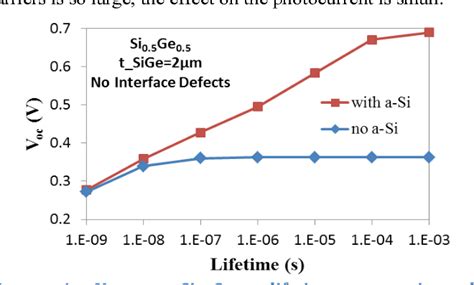 Figure 4 From A Si C Si1−xgex C Si Heterojunction Solar Cells Semantic Scholar