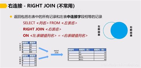 Sql在数据分析中的应用案例（一）sql数据分析案例 Csdn博客