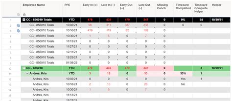 Sumifcountif Not Working Smartsheet Community