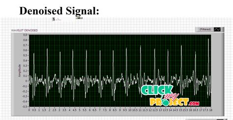 Lab View Based Design Of Heart Disease Detection Clickmyproject