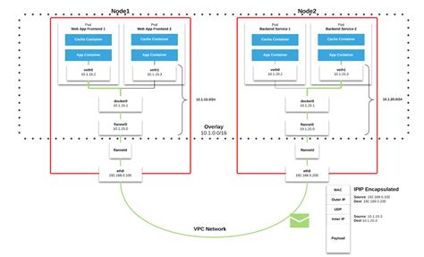 Kubernetes Is Hard Why Eks Makes It Easier For Network And Security