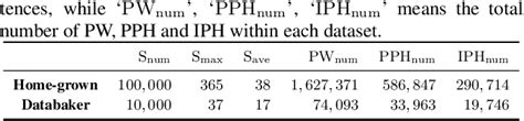 Table 1 From A Character Level Span Based Model For Mandarin Prosodic