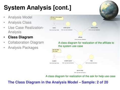 Ppt E University Online System An E University For An E World