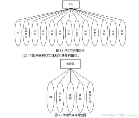 基于ssm的校园教务系统的设计与实现 论文 源码 kaic 基于ssm高校教务系统设计与实现 csdn博客