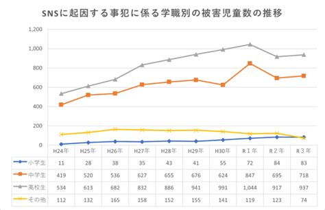 【小学生へのスマホの普及】snsに年齢制限…？ 知っておきたいsnsトラブル事例 Koedo