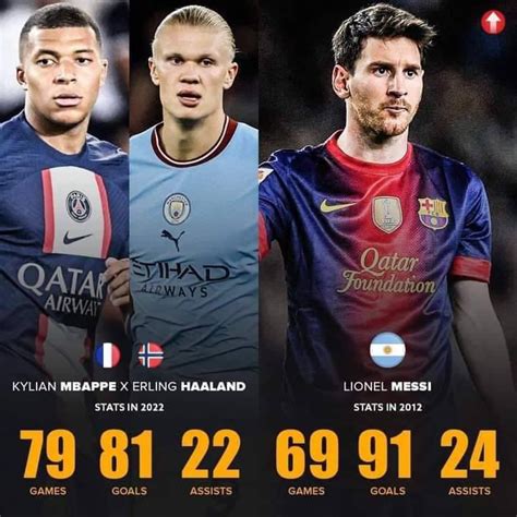 مقایسه رکورد افسانه‌‌ای لیونل مسی با امباپه و هالند