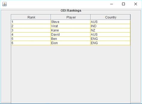 如何使用 Java 在 Jtable 的特定单元格中设置值 W3schools 教程