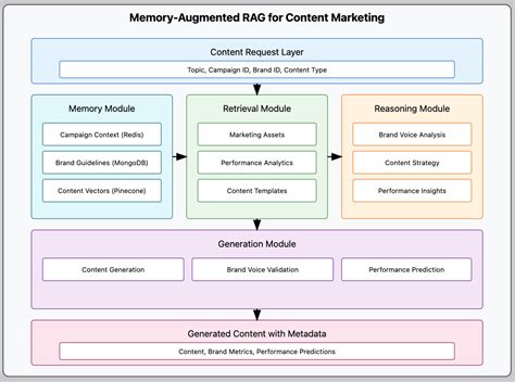 A Complete Guide To Retrieval Augmented Generation Rag 16 Different