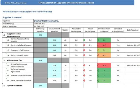 Metrics Scorecard Template