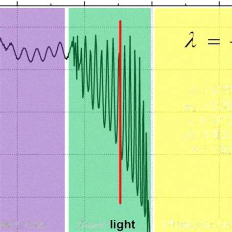 Calculated Light Transmission Through A Triangular 2d Photonic Crystal Download Scientific
