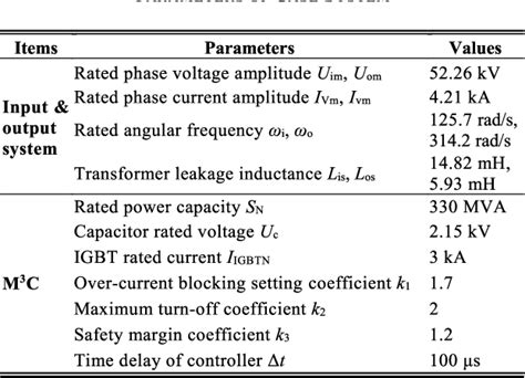 Figure 1 From Design Of Main Circuit Parameters For Modular Multilevel Matrix Converter In Lfac