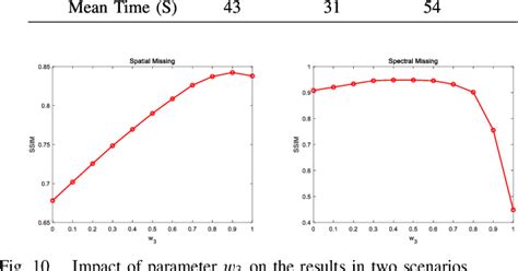 Figure 10 From Full Mode Augmentation Tensor Train Rank Minimization For Hyperspectral Image