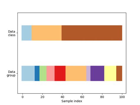 Visualizing Cross Validation Behavior In Scikit Learn — Scikit Learn 170 Documentation