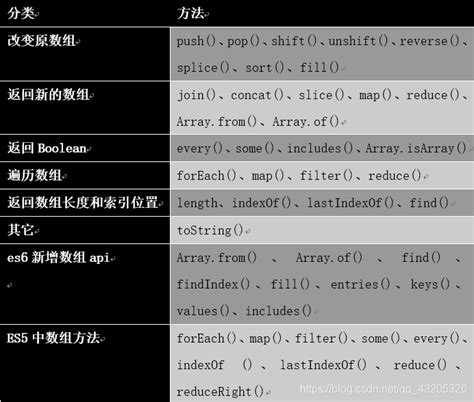 Js最详细数组方法解析js 数组中的数组 解出来 Csdn博客