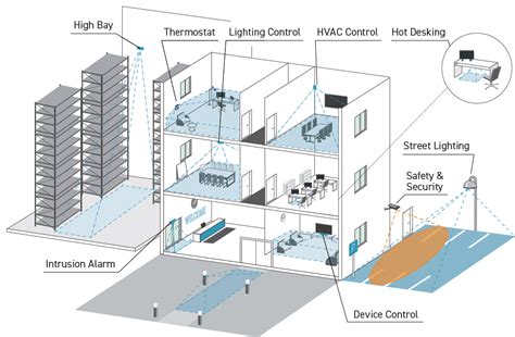 Panasonic S Pir Motion Sensors Panasonic Industrial Devices