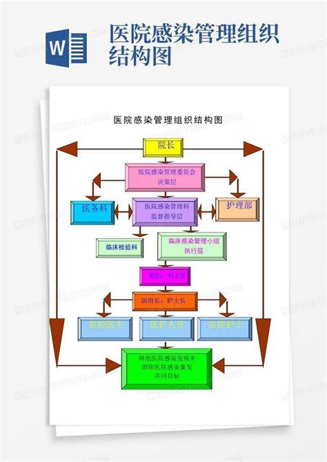 医院感染管理组织结构图 Word模板下载 编号lyjgwzbg 熊猫办公