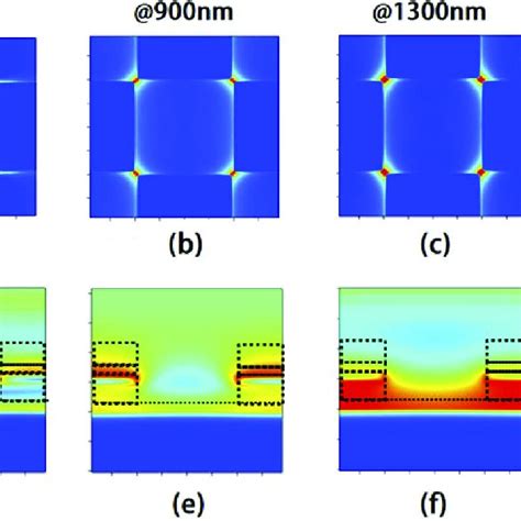 Distribution Of Electric Field Intensity E And Magnetic Field