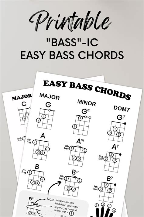 Bass Chord Chart For Beginners Printable At Home For Bass Student Play