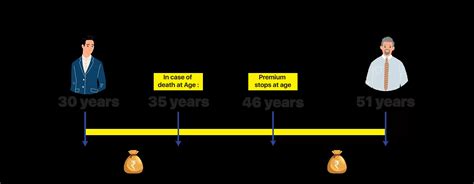 Buy Lic Jeevan Labh Online Pay By Creditdebit And Upi