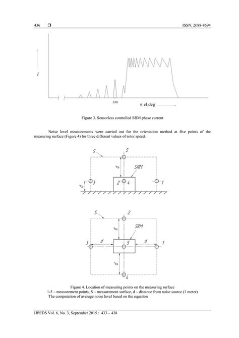 Influence Of Sensorless Control On The Noise Of Switched Reluctance Motor Drive Pdf