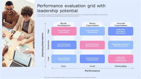 Performance Grid Powerpoint Ppt Template Bundles Ppt Template