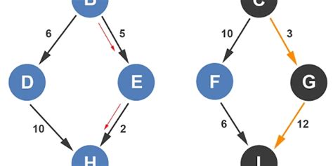 Greedy Algorithm Dev Community