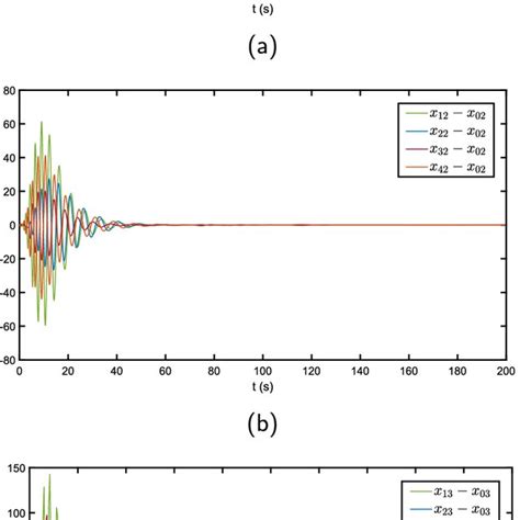 Framework Of Mass Under Fdi Attacks Download Scientific Diagram