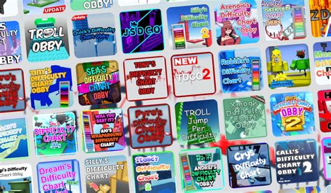Roblox Difficulty Chart Obby Wiki Fandom
