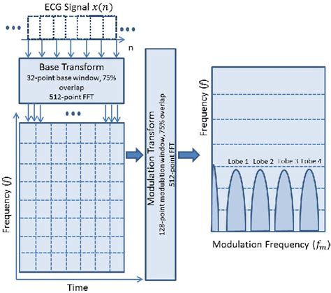 Figure 1 From Online Ecg Quality Assessment For Context Aware Wireless Body Area Networks