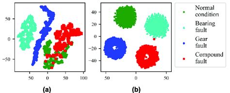 The Clustering Results Using T Sne A Dcnn B Ddcnn Download