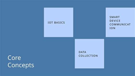 Iot Presentation Basic Slides Start From Beginpptx