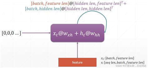 Pytorch深度学习 Rnn、lstm结构解读pytorch Lstm 计算词间关系 Csdn博客