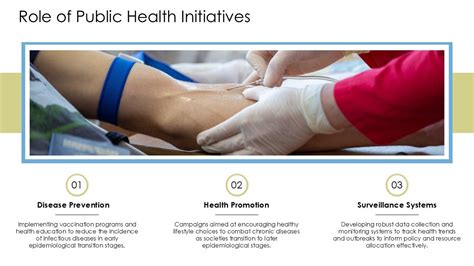 Epidemiological Transition Stages Model Ppt Graphics Acp Ppt Powerpoint