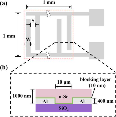 Lateral Amorphous Selenium Metal Insulator Semiconductor Insulator