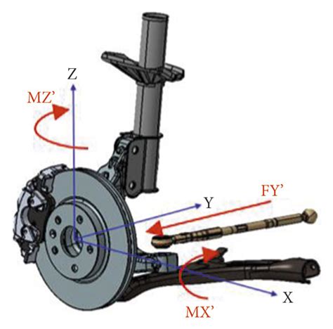 Influence Of Force And Deformation Of Suspension On Interface Pressure